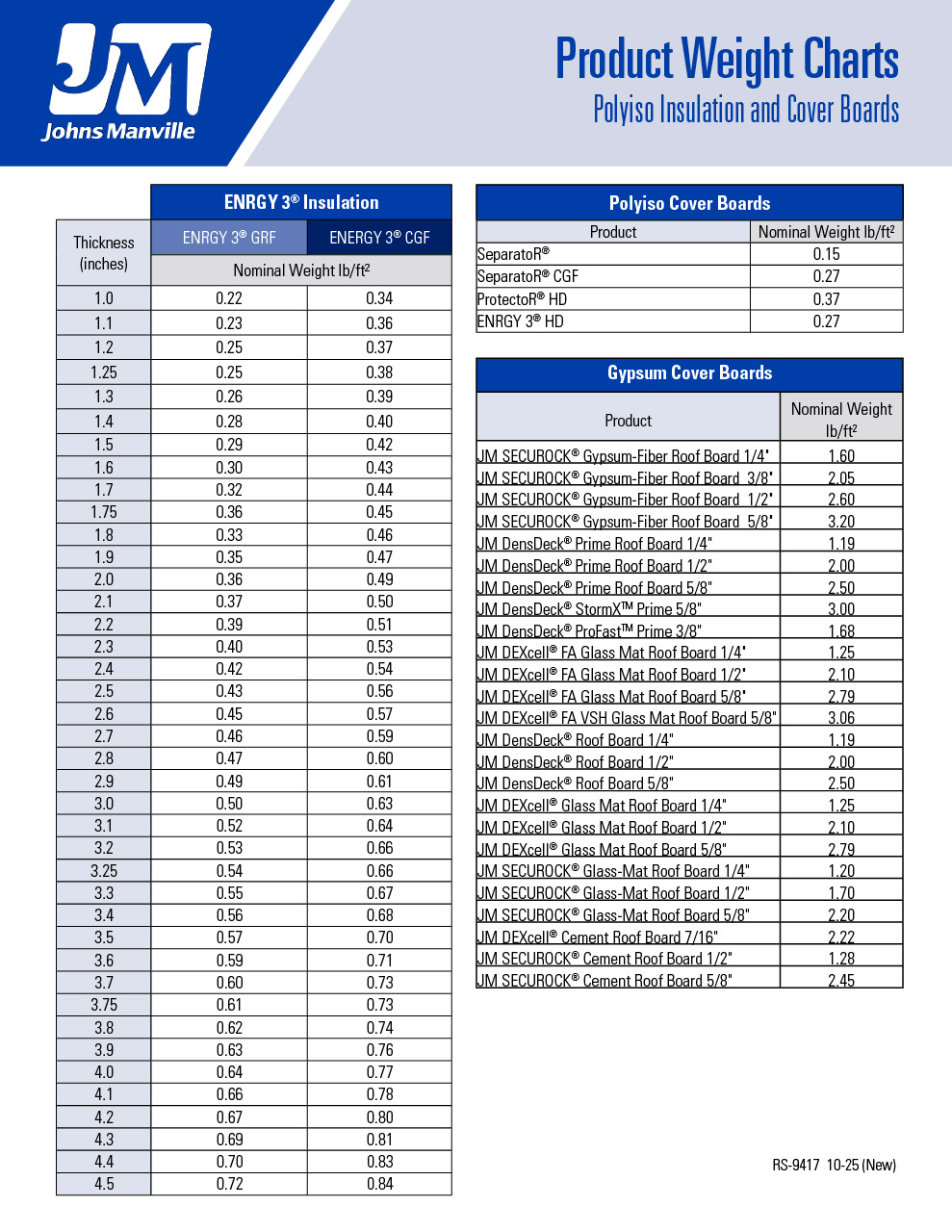 perlite insulation data sheet