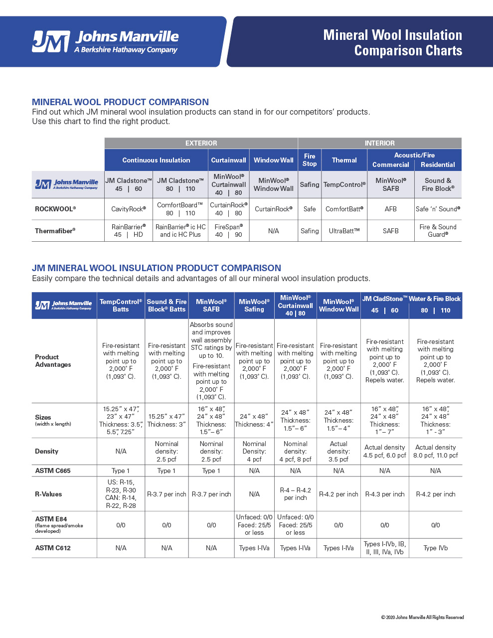 mineral wool density chart