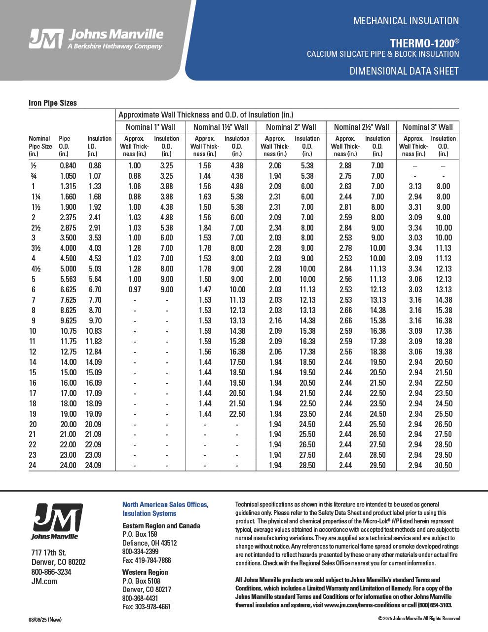 calcium silicate insulation data sheet
