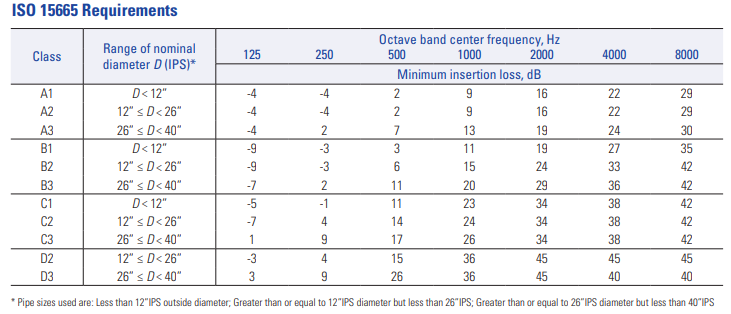 Navigating Industrial Acoustics with ISO 15665 | Johns Manville