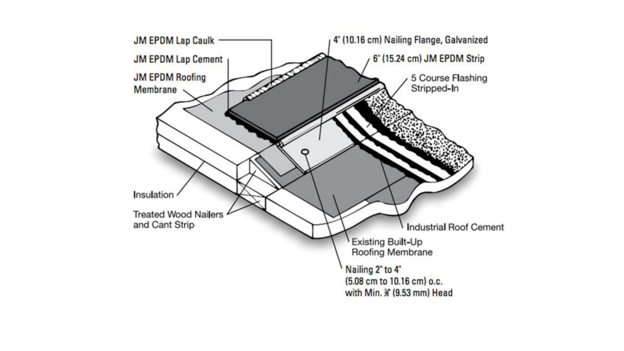 Copper Flashing Membrane Counter Flashing